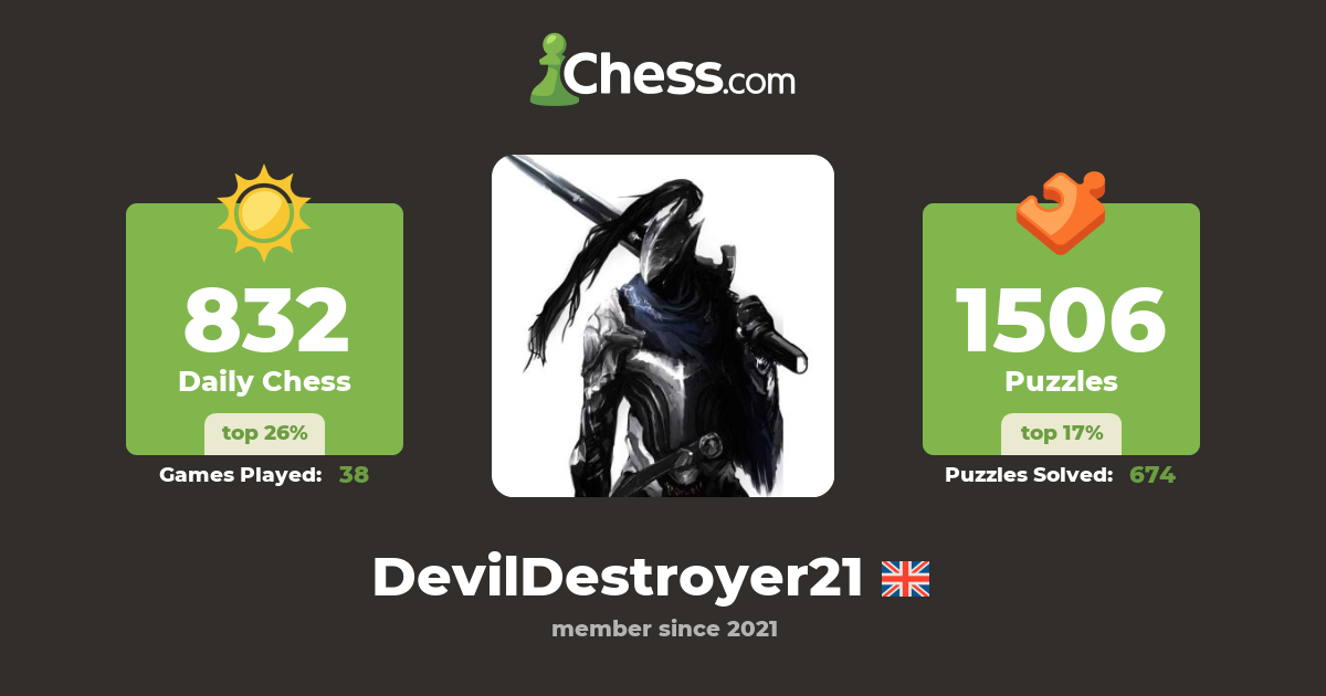 DevilDestroyer21 - Chess Profile - Chess.com