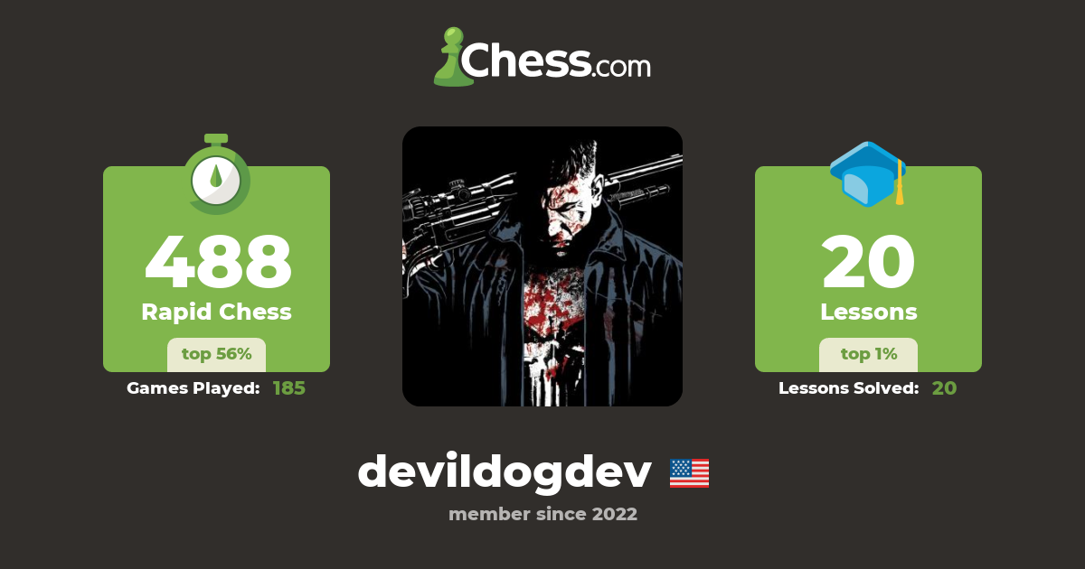 devildogdev - Chess Profile - Chess.com