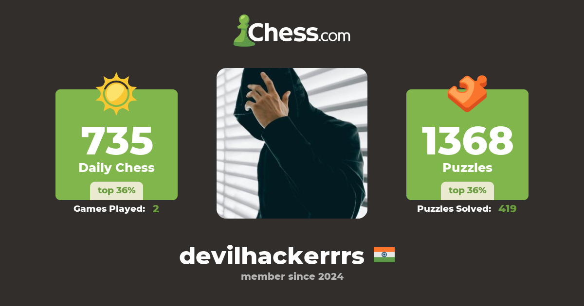 Devil hacker (devilhackerrrs) - Chess Profile - Chess.com