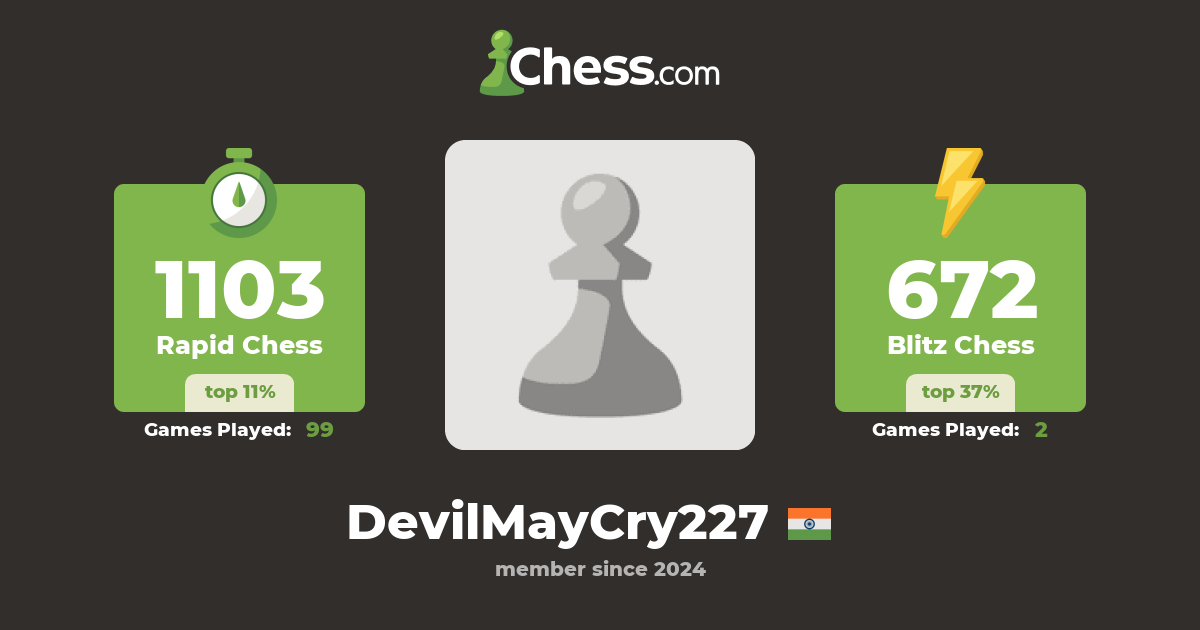 udbhav ashish arya (DevilMayCry227) - Chess Profile - Chess.com
