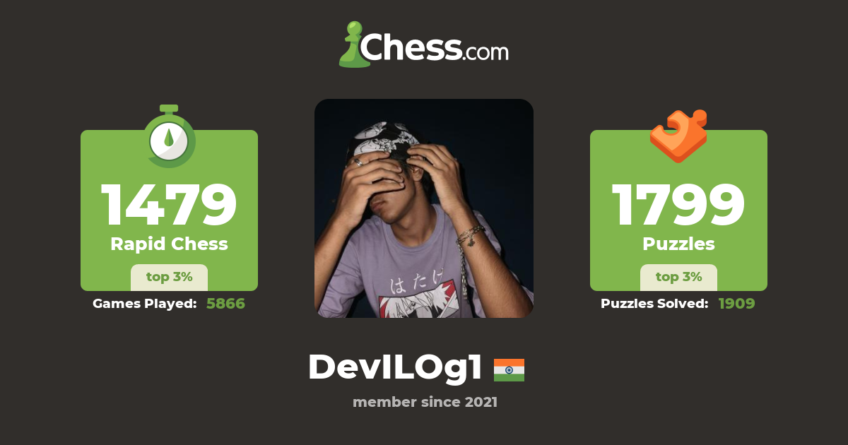 Aditya Jaggi (DevILOg1) - Chess Profile - Chess.com