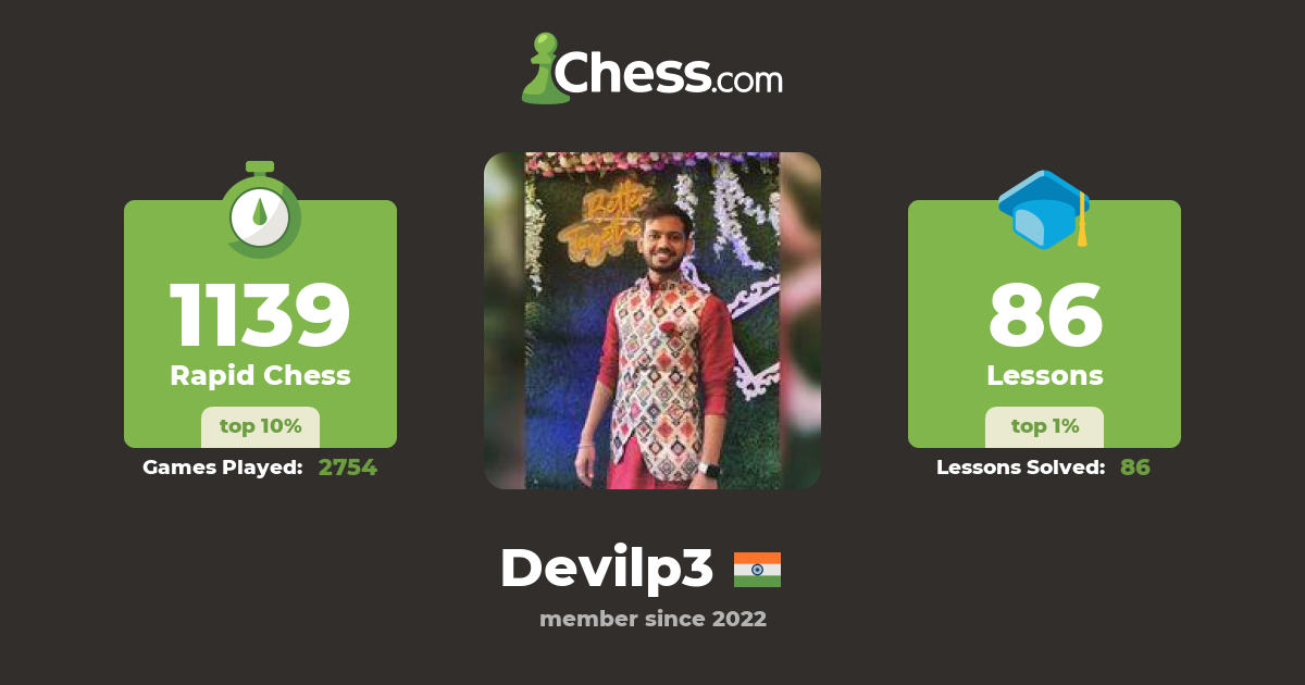 Prasanna Patil (Devilp3) - Chess Profile - Chess.com