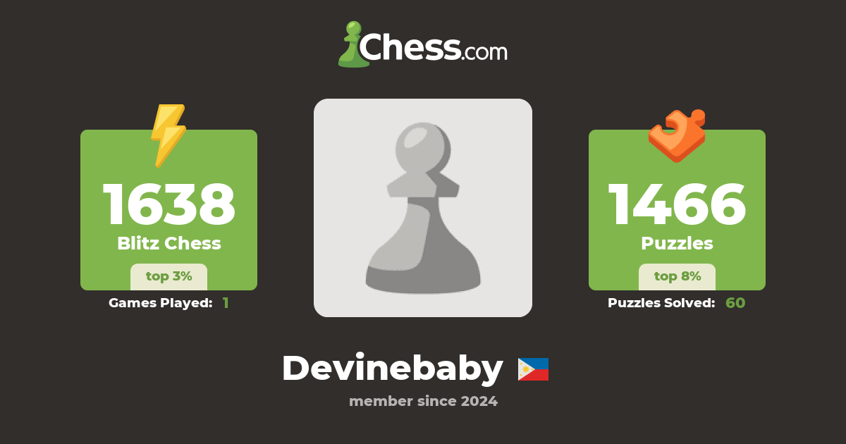Devinebaby - Chess Profile - Chess.com