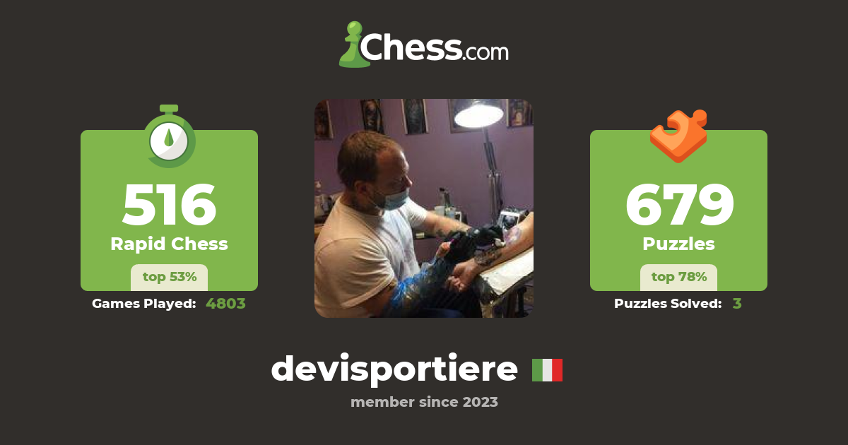 devisportiere - Chess Profile - Chess.com