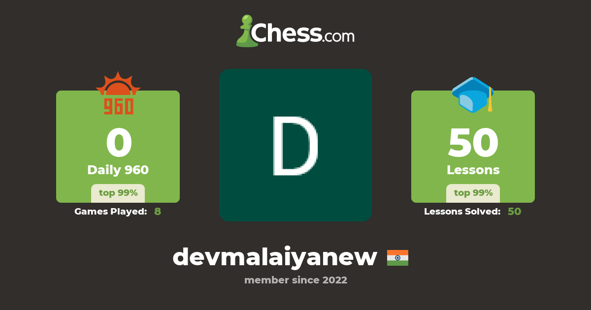Dev Malaiya (devmalaiyanew) - Chess Profile - Chess.com