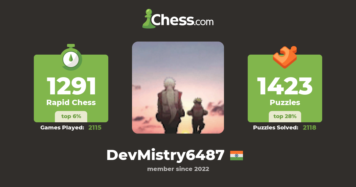 Dev Mistry (DevMistry6487) - Chess Profile - Chess.com