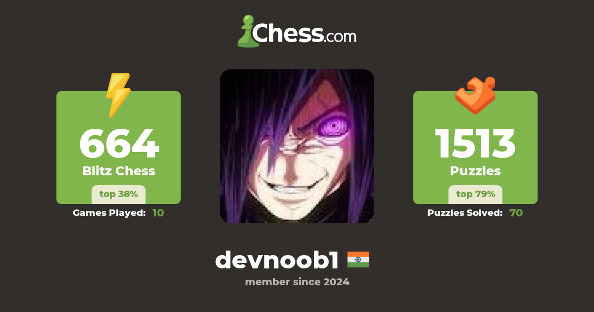 Dev Khair 9D (devnoob1) - Chess Profile - Chess.com