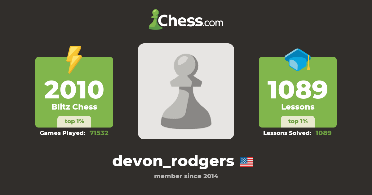 devon_rodgers - Chess Profile - Chess.com