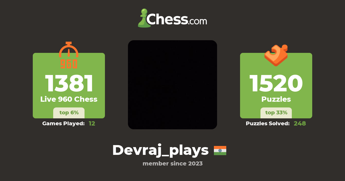 Devraj_plays - Chess Profile - Chess.com