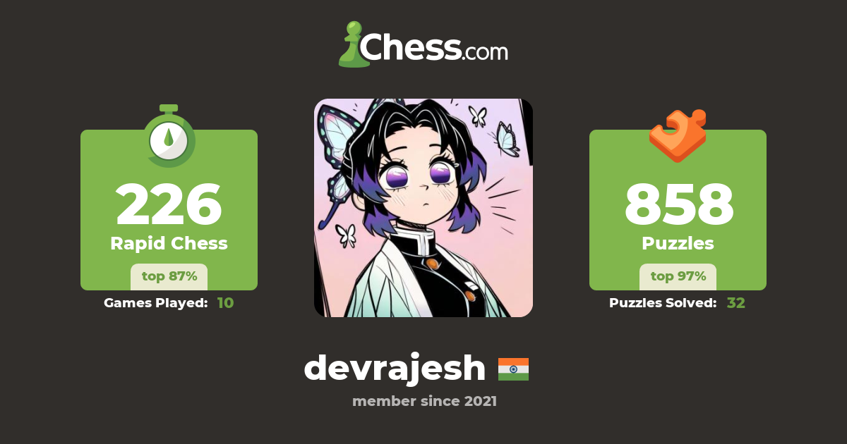 dev rajesh (devrajesh) - Chess Profile - Chess.com