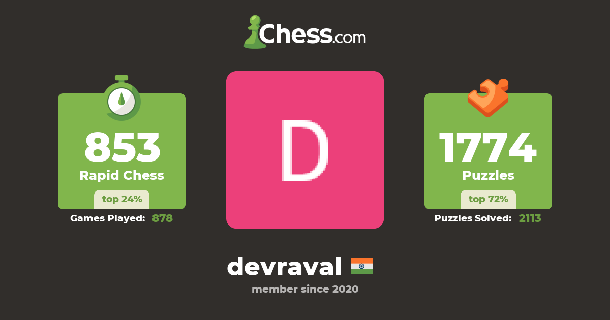 jerry raval (devraval) - Chess Profile - Chess.com