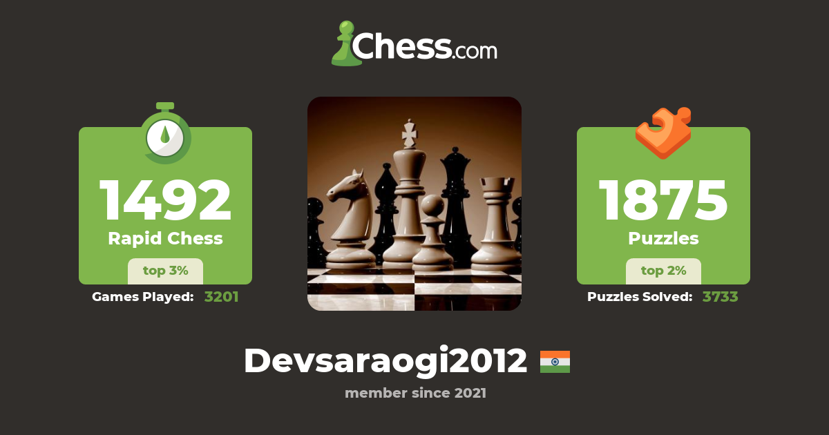 Devansh Saraogi (Devsaraogi2012) - Chess Profile - Chess.com