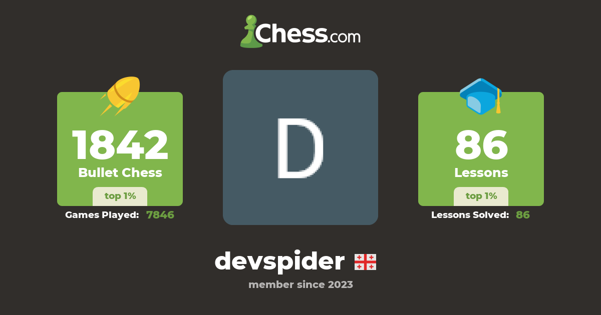 Dev Spider (devspider) - Chess Profile - Chess.com