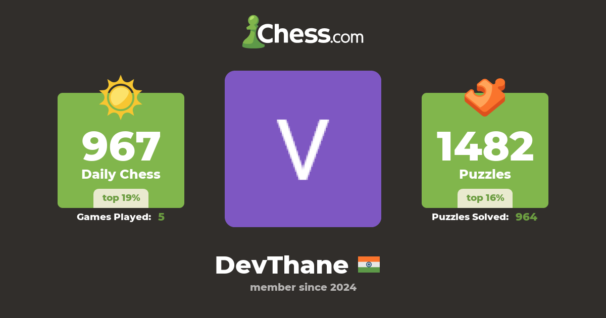 Vinit Kokate (DevThane) - Chess Profile - Chess.com