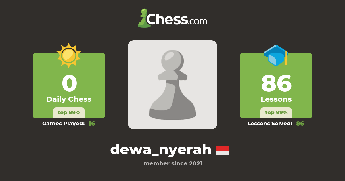 Robbyaa Adell (dewa_nyerah) - Chess Profile - Chess.com