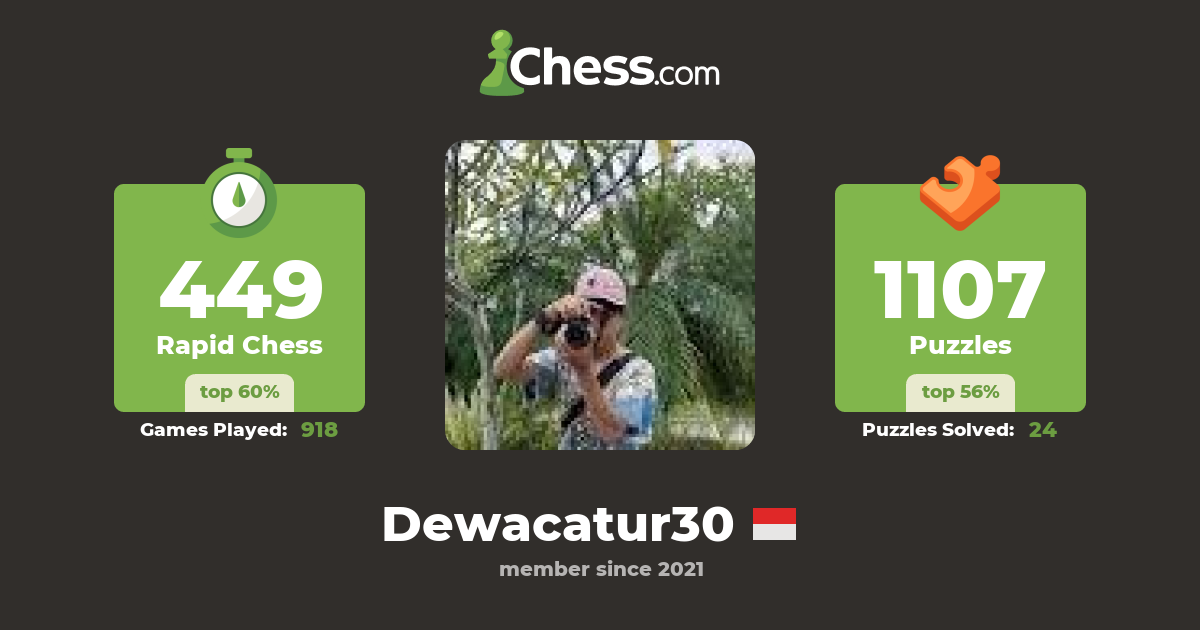 Deni Saputra (Dewacatur30) - Chess Profile - Chess.com