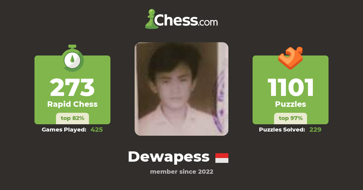 Muhammad Irfan Fadhil Muzakki (Dewapess) - Chess Profile - Chess.com