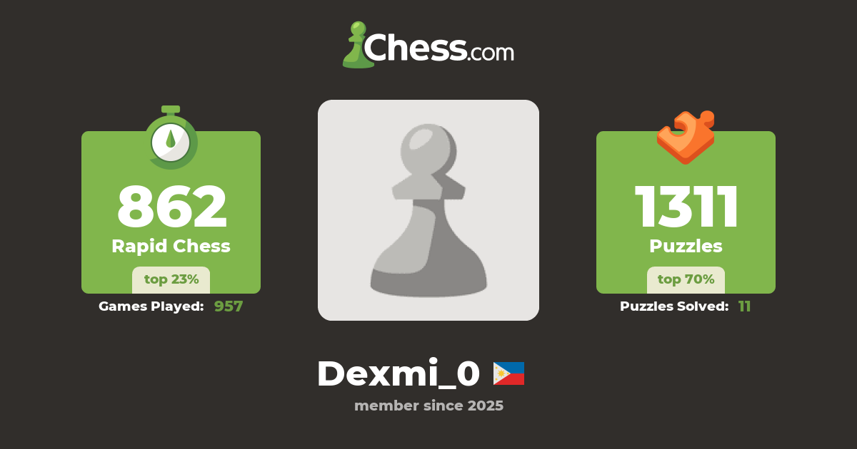 Dexmi AI (Dexmi_0) - Chess Profile - Chess.com