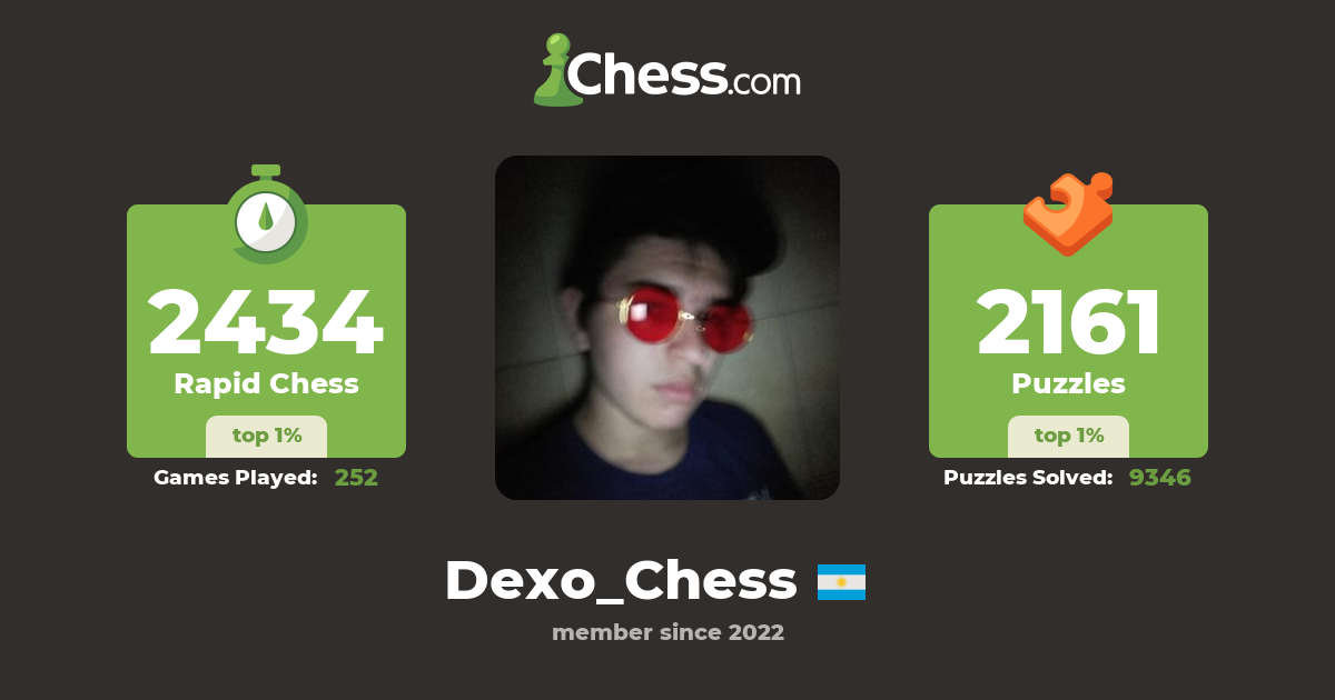 Dexo_Chess - Chess Profile - Chess.com