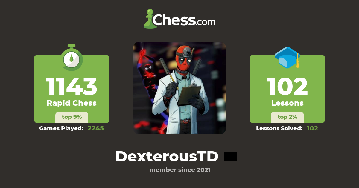 Ted Dexter (DexterousTD) - Chess Profile - Chess.com