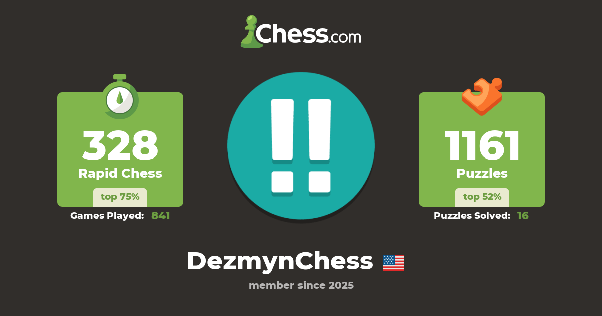 Micah Hay (DezmynChess) - Chess Profile - Chess.com