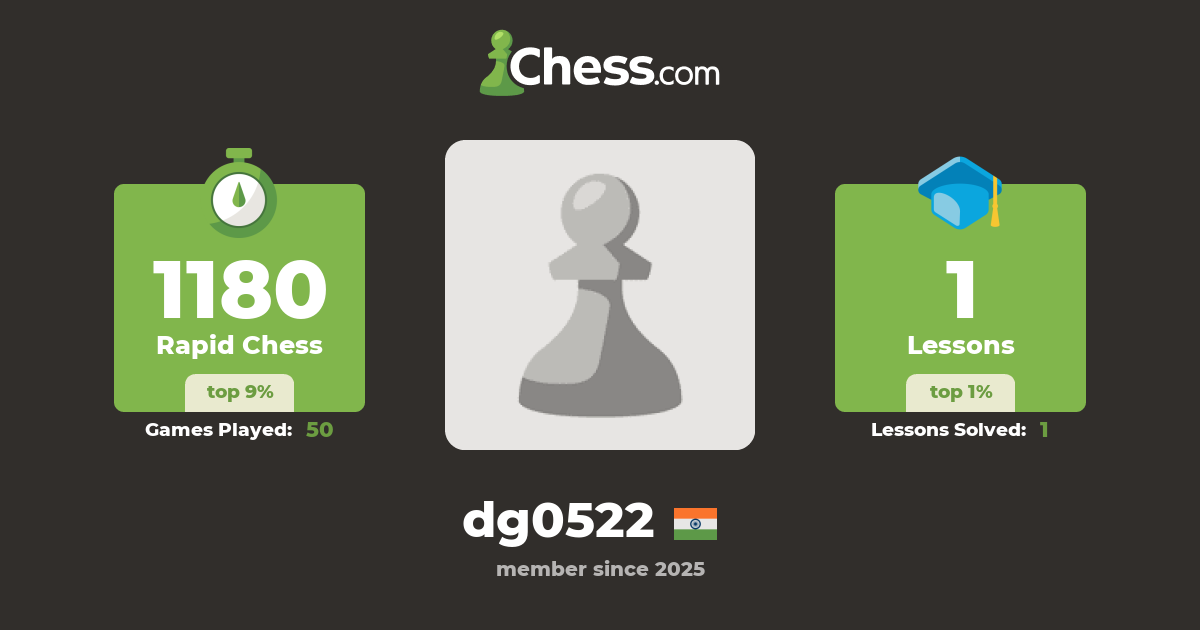 Darshit Gupta (dg0522) - Chess Profile - Chess.com