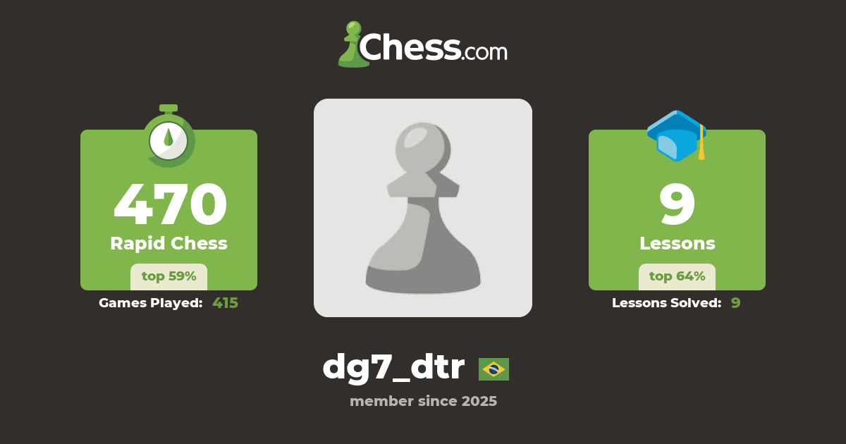 dg7_dtr - Chess Profile - Chess.com