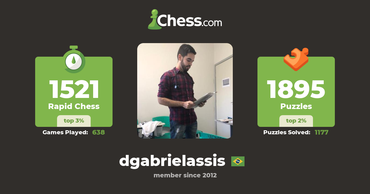 Gabriel de Assis (dgabrielassis) - Chess Profile - Chess.com