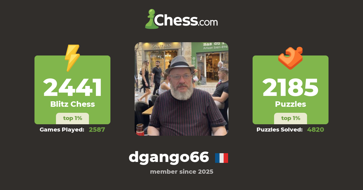 Dmitri (dgango66) - Chess Profile - Chess.com