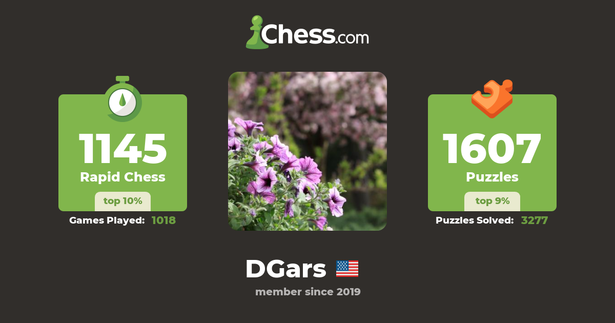Dennis Garski (DGars) - Chess Profile - Chess.com