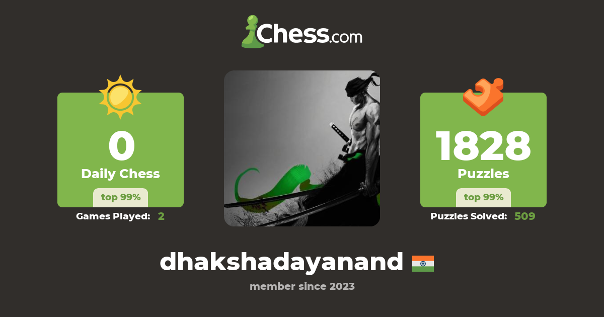 Dhaksha Dayanand (dhakshadayanand) - Chess Profile - Chess.com