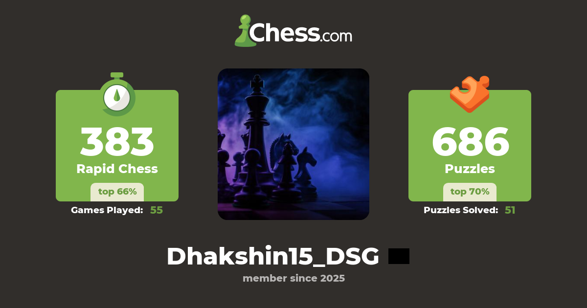 Dhakshin surya ganeshbabu (Dhakshin15_DSG) - Chess Profile - Chess.com