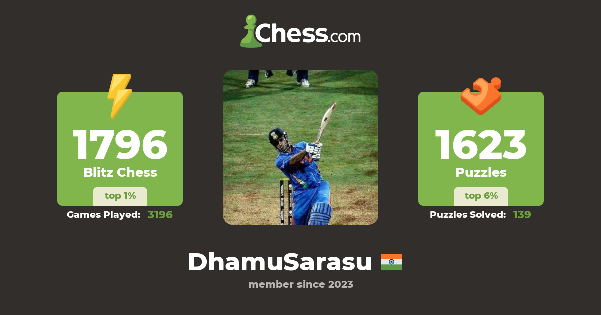 Dhamo Tamil Nadu (DhamuSarasu) - Chess Profile - Chess.com