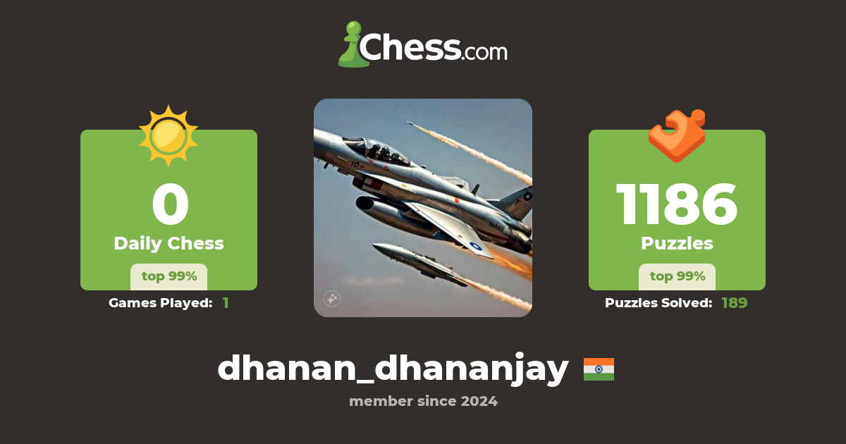 Dhananjay d (dhanan_dhananjay) - Chess Profile - Chess.com