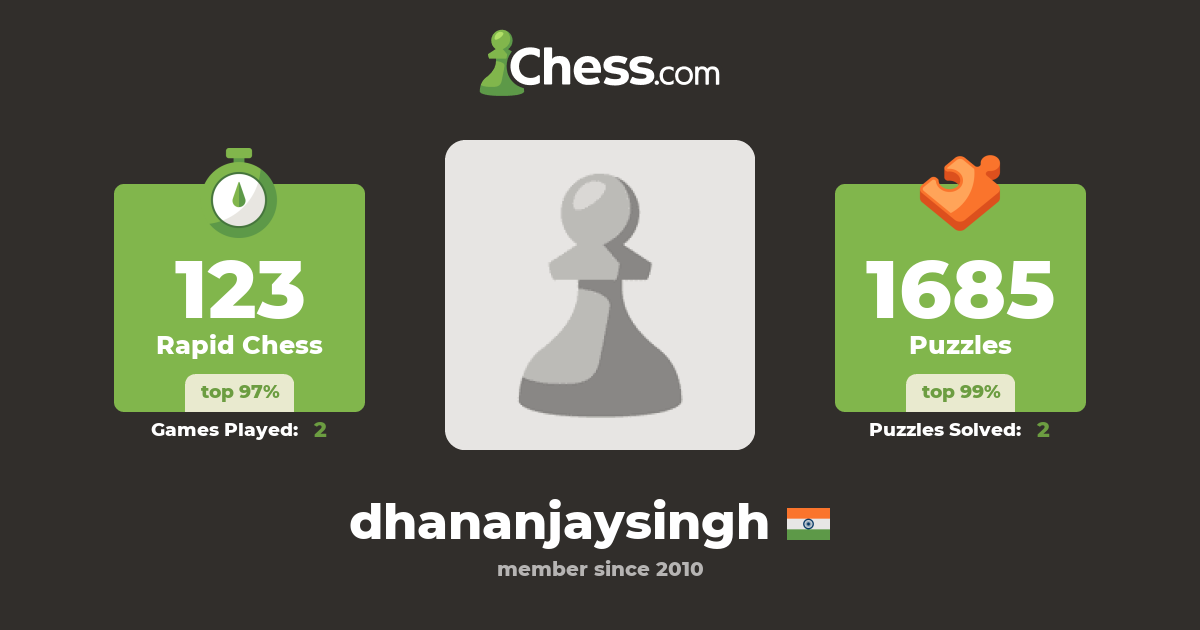 dhananjay singh (dhananjaysingh) - Chess Profile - Chess.com