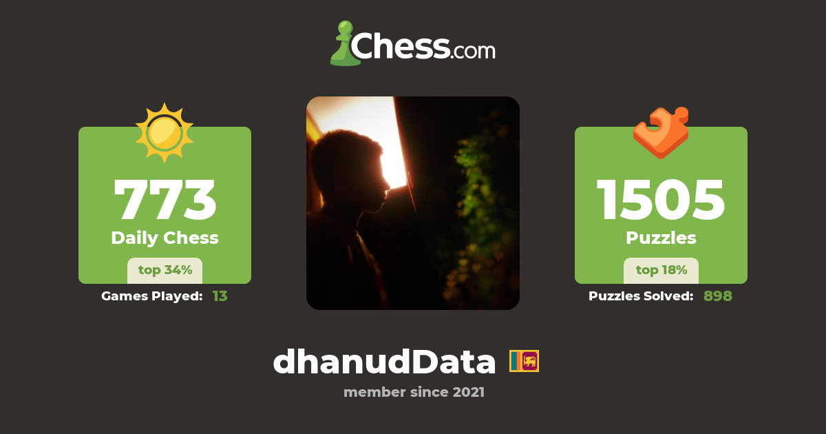 Dhanuja Weerasinghe (dhanudData) - Chess Profile - Chess.com