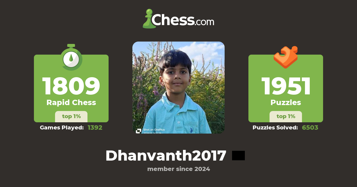 Dhanvanth Prem Kumar (Dhanvanth2017) - Chess Profile - Chess.com