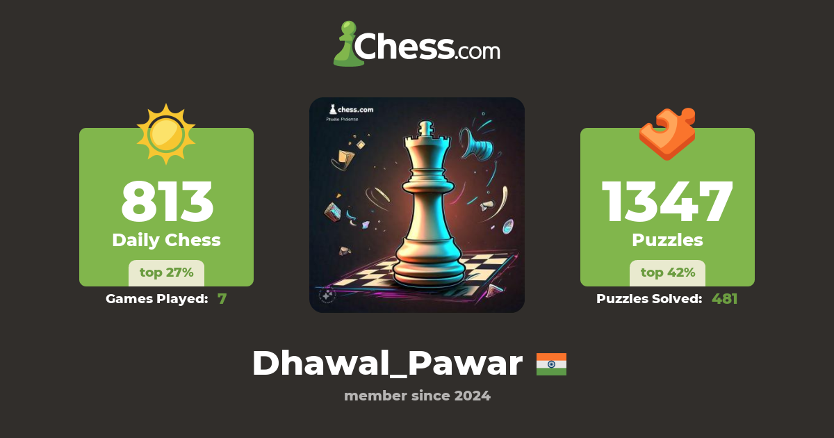 Dhawal Pawar (Dhawal_Pawar) - Chess Profile - Chess.com