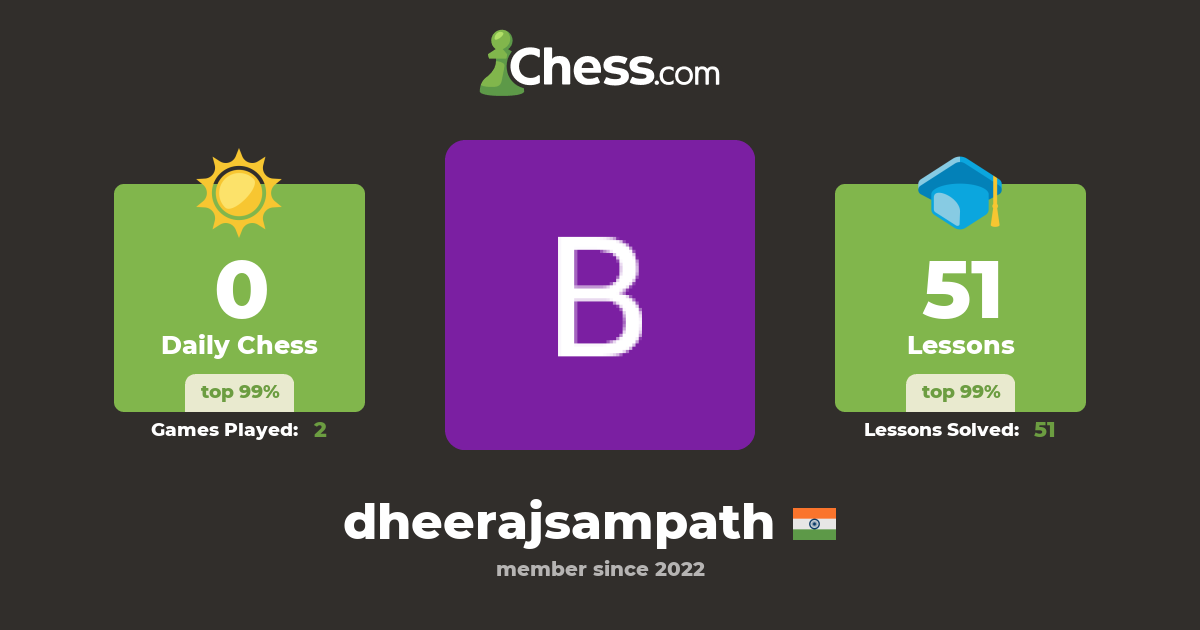 Dheeraj Sampath (dheerajsampath) - Chess Profile - Chess.com