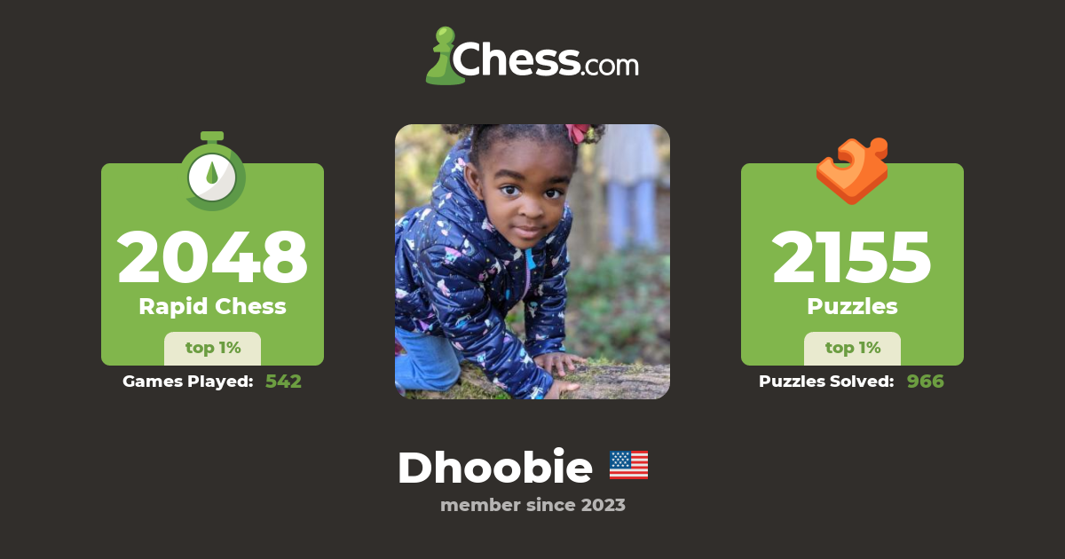 Baby Shark (Dhoobie) - Chess Profile - Chess.com