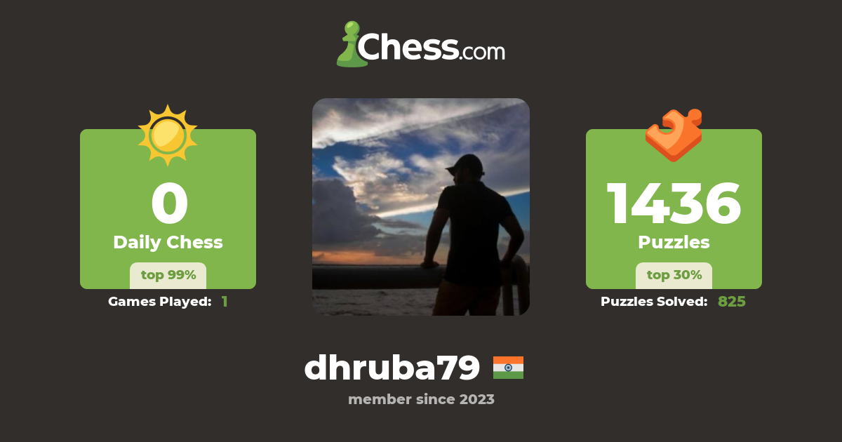 Dhruba Jyoti Dev (dhruba79) - Chess Profile - Chess.com