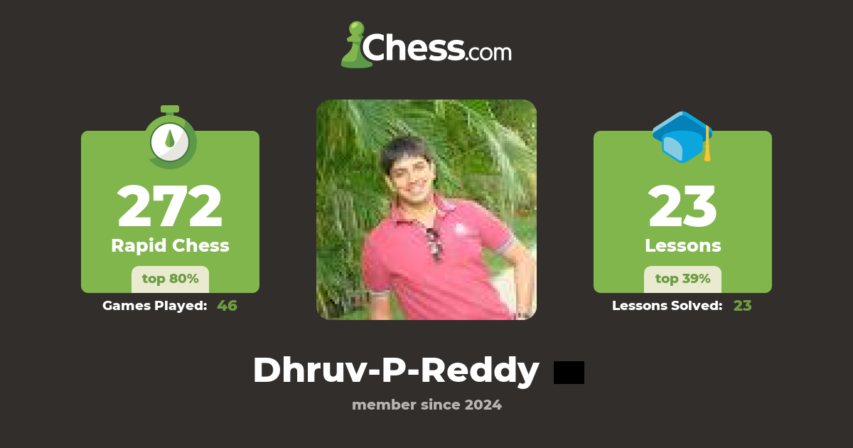 PRABHAKAR M (Dhruv-P-Reddy) - Chess Profile - Chess.com