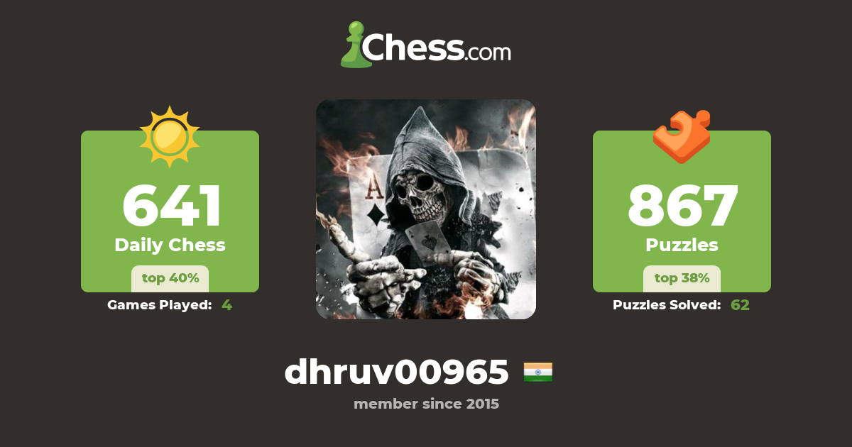 Dhruv Verma (dhruv00965) - Chess Profile - Chess.com Dhruv Verma (dhruv00965) - Chess Profile - Chess.com