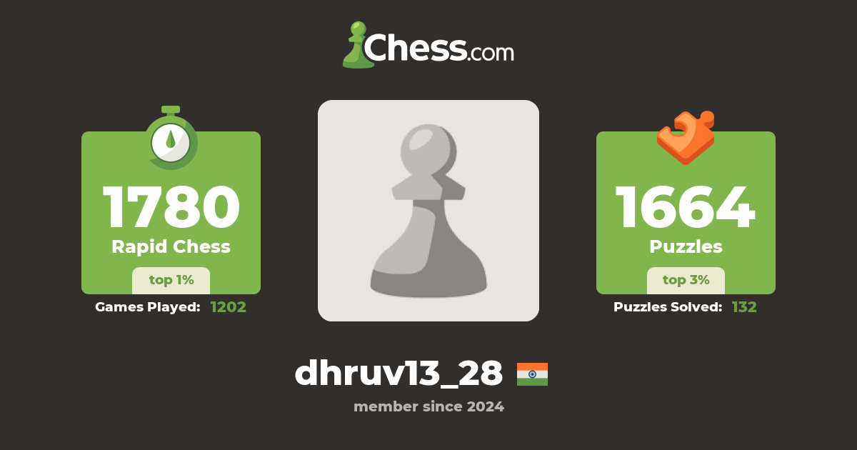 Dev srivastav (dhruv13_28) - Chess Profile - Chess.com
