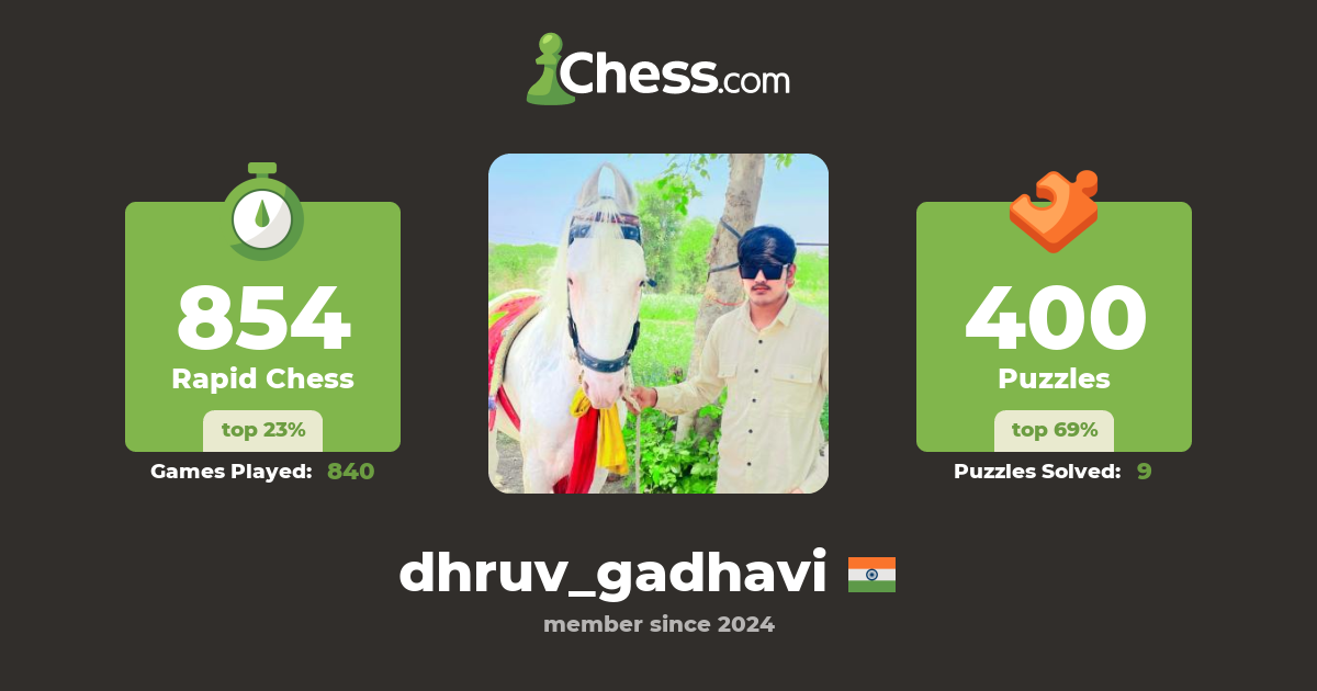 Dhruv Gadhavi (dhruv_gadhavi) - Chess Profile - Chess.com