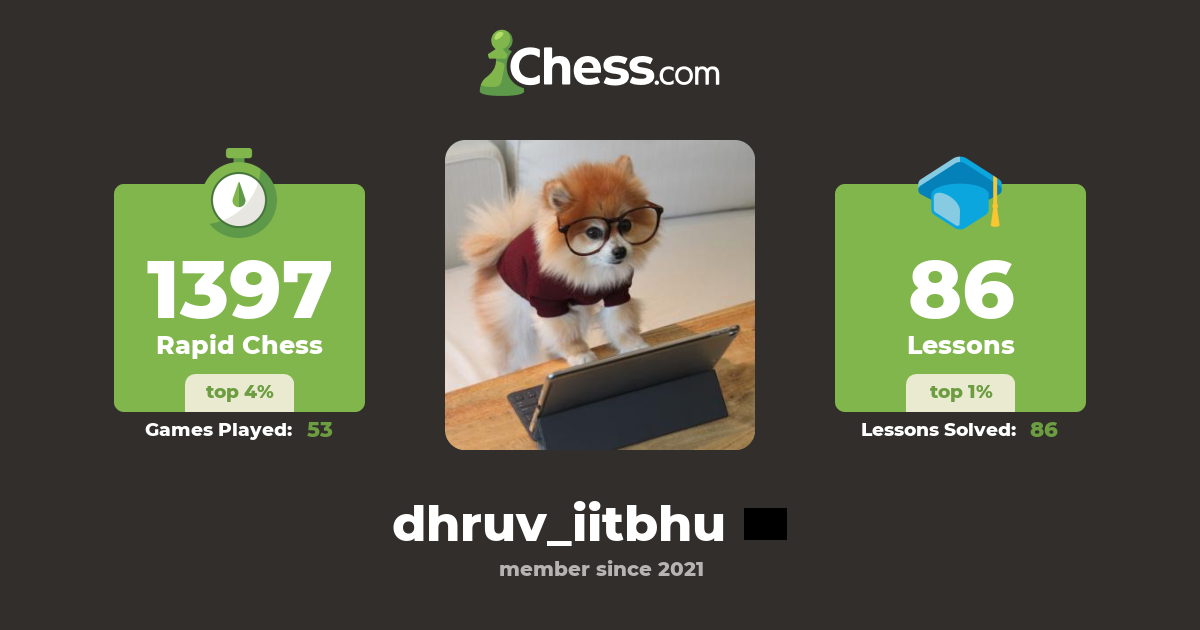 Dhruv Varshney (dhruv_iitbhu) - Chess Profile - Chess.com