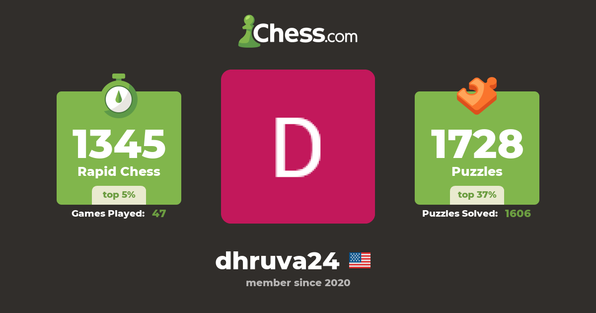 Dhruva (dhruva24) - Chess Profile - Chess.com