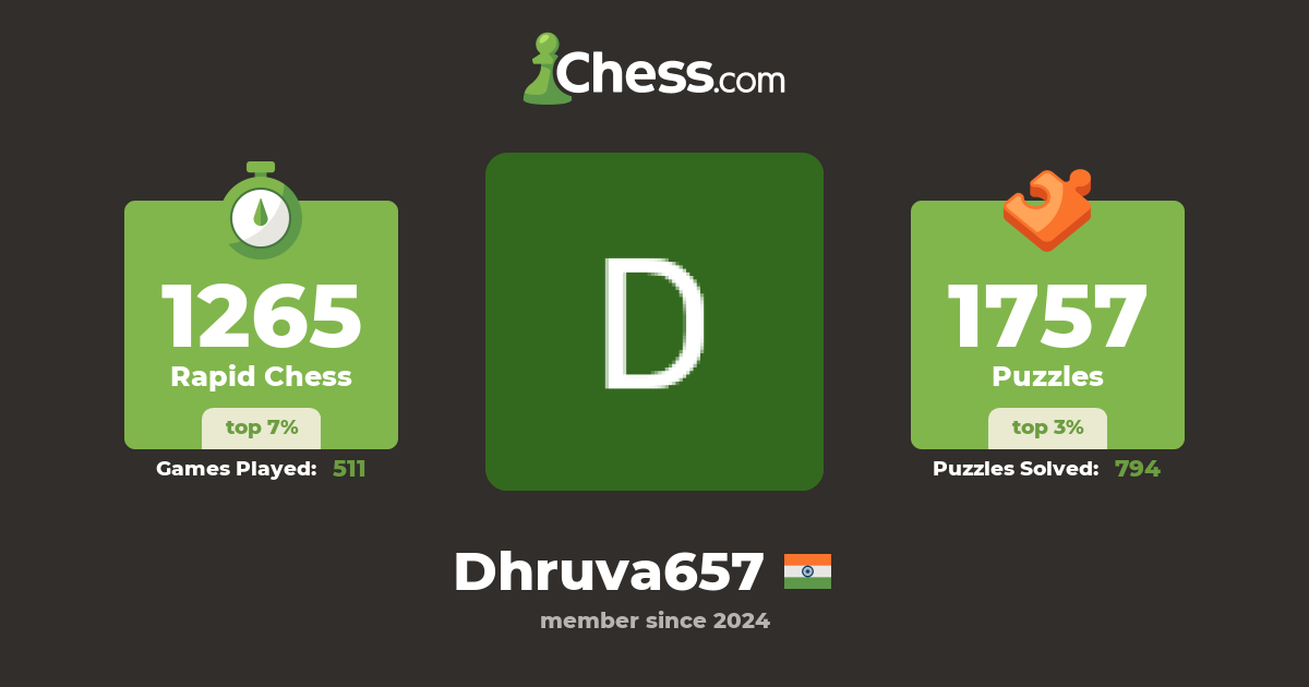Dhruva Pimple (Dhruva657) - Chess Profile - Chess.com