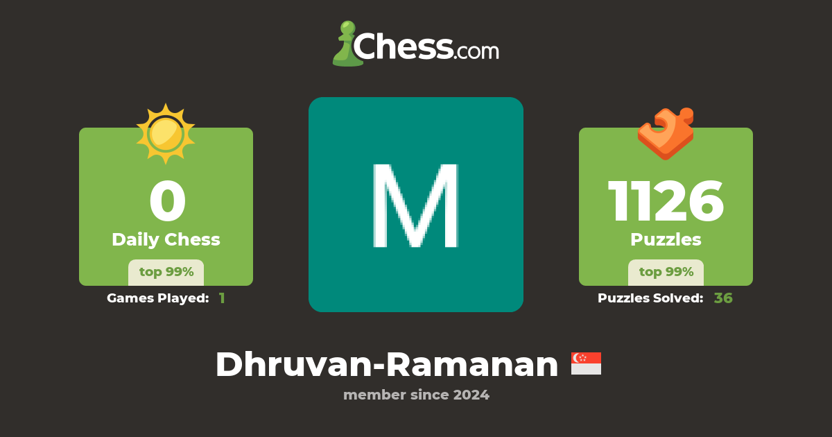 Mathura Priya R (Dhruvan-Ramanan) - Chess Profile - Chess.com