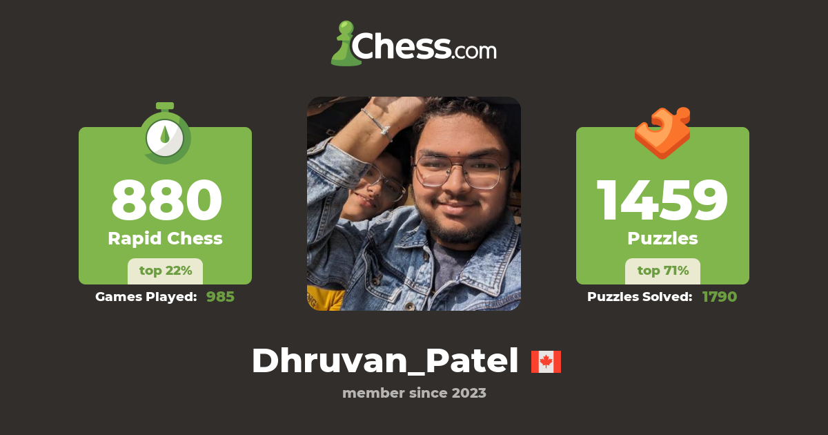 Dhruvan_Patel - Chess Profile - Chess.com